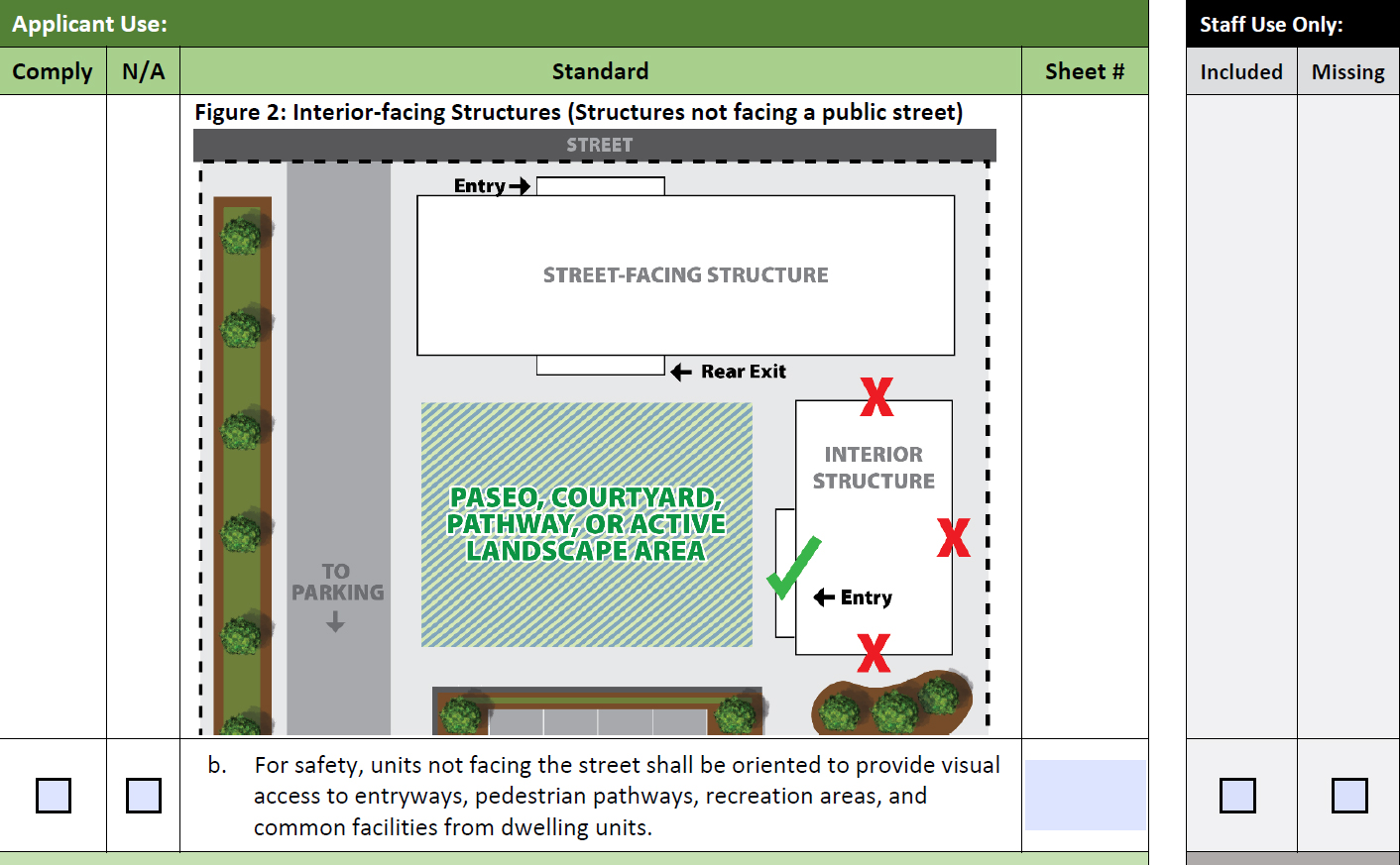 Housing Development Checklist - City of Ukiah, CA