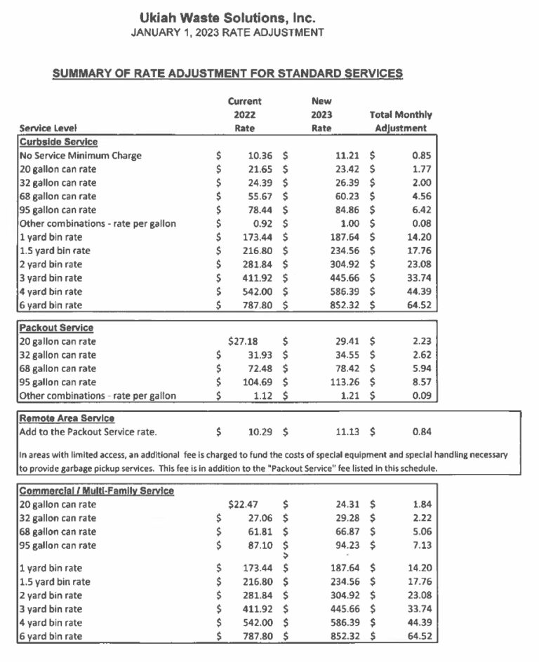 Utility Services & Billing - City of Ukiah, CA