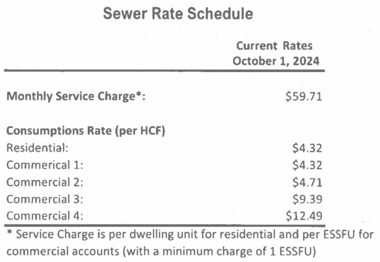 Utility Services & Billing - City of Ukiah, CA