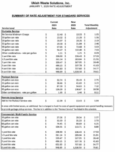 Utility Services & Billing - City of Ukiah, CA